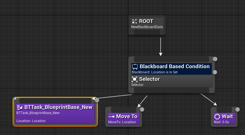 UE4 Behavior Tree 初歩の初歩の初歩 – 7JIGEN